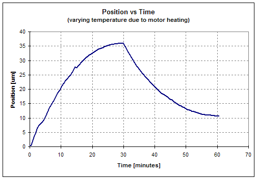 Actuator Precision Characterization - Technical Article - Zaber