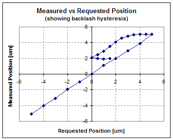 Actuator Precision Characterization - Technical Article - Zaber