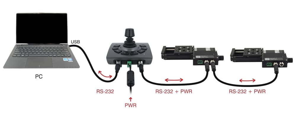 Manual Control Using a Joystick - Technical Article - Zaber
