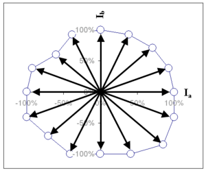 Microstepping Tutorial - Technical Article - Zaber