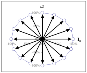 Microstepping Tutorial - Technical Article - Zaber