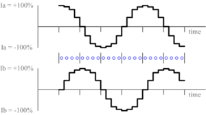 Microstepping Tutorial - Technical Article - Zaber