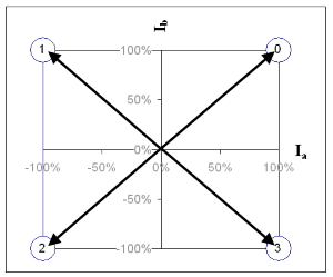 Microstepping Tutorial - Technical Article - Zaber