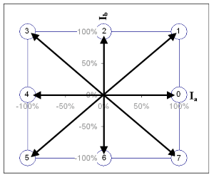 Microstepping Tutorial - Technical Article - Zaber