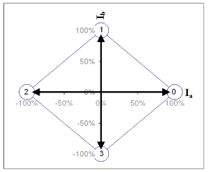 Microstepping Tutorial - Technical Article - Zaber