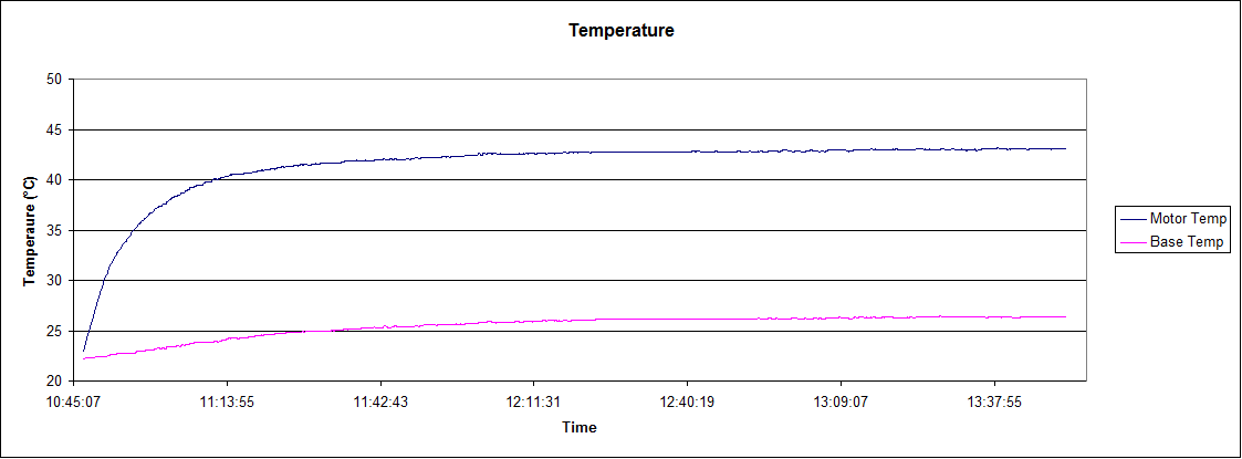 Controlling Thermal Expansion - Technical Article - Zaber