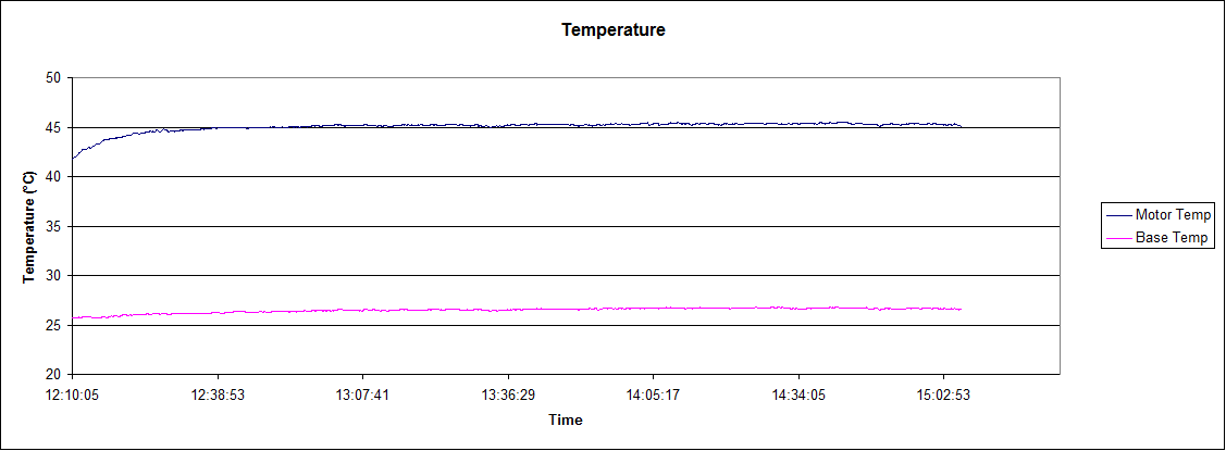 Controlling Thermal Expansion - Technical Article - Zaber