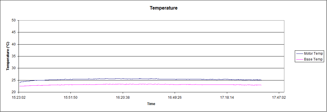 Controlling Thermal Expansion - Technical Article - Zaber