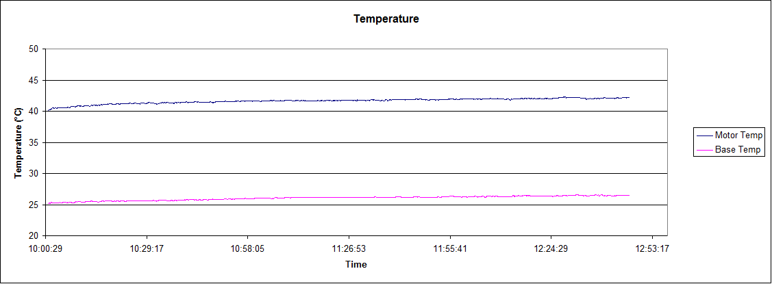 Controlling Thermal Expansion - Technical Article - Zaber
