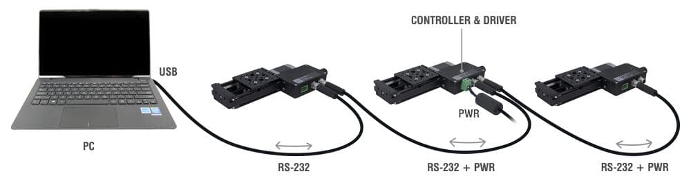Devices Quick Set-up, Installation - Zaber Devices Quick Set-up, Installation - Zaber