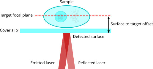Comparing Autofocus Methods for Automated Microscopes - Zaber
