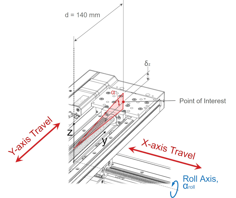 Pitch, Roll, Yaw and Abbe Errors in Linear Motion Systems - Zaber Pitch, Roll, Yaw and Abbe Errors in Linear Motion Systems - Zaber