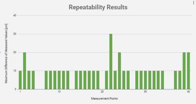 Custom Parts Inspection System: A Cost-Effective Solution - Zaber