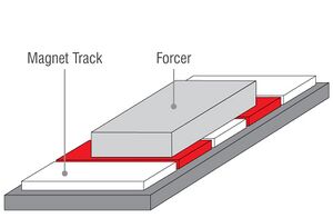 Direct Drive Linear Motor Selection - Zaber